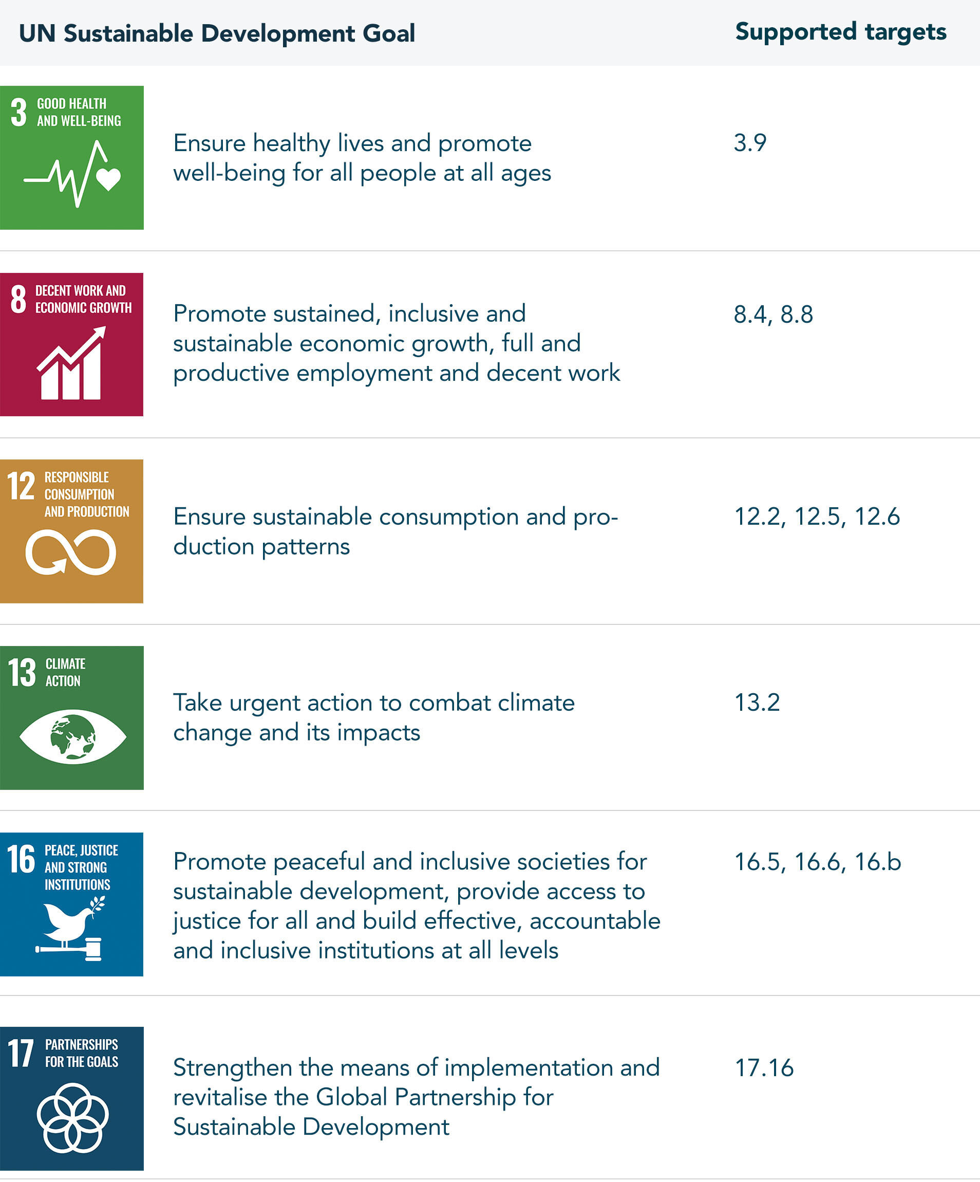 Sustainability | More info on our ESG approach
