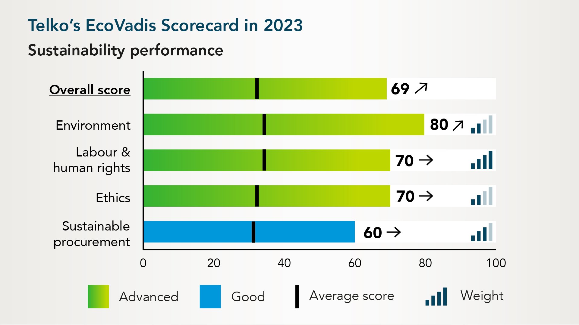 Our progress - Sustainability - Telko