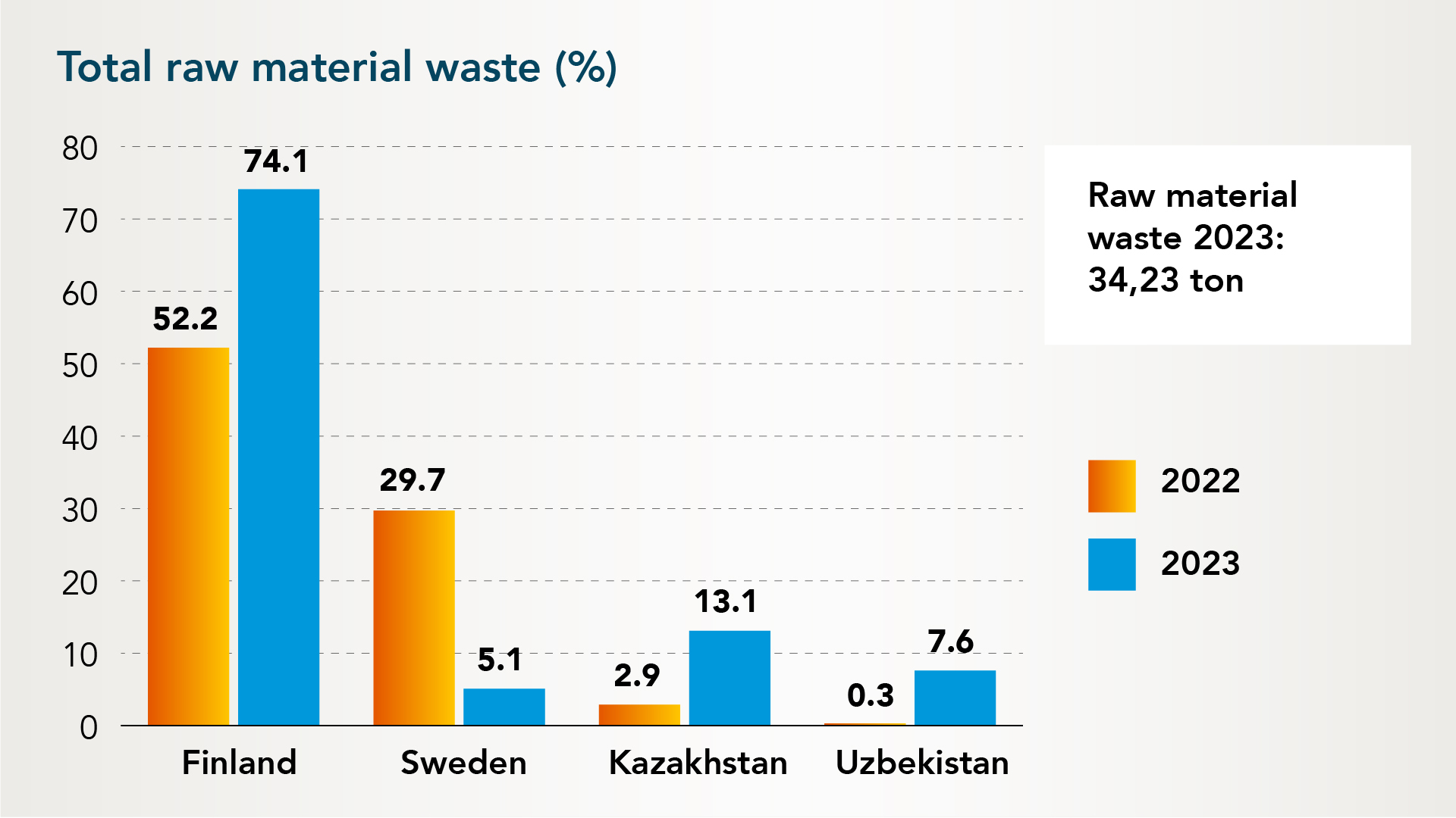 Our progress - Sustainability - Telko